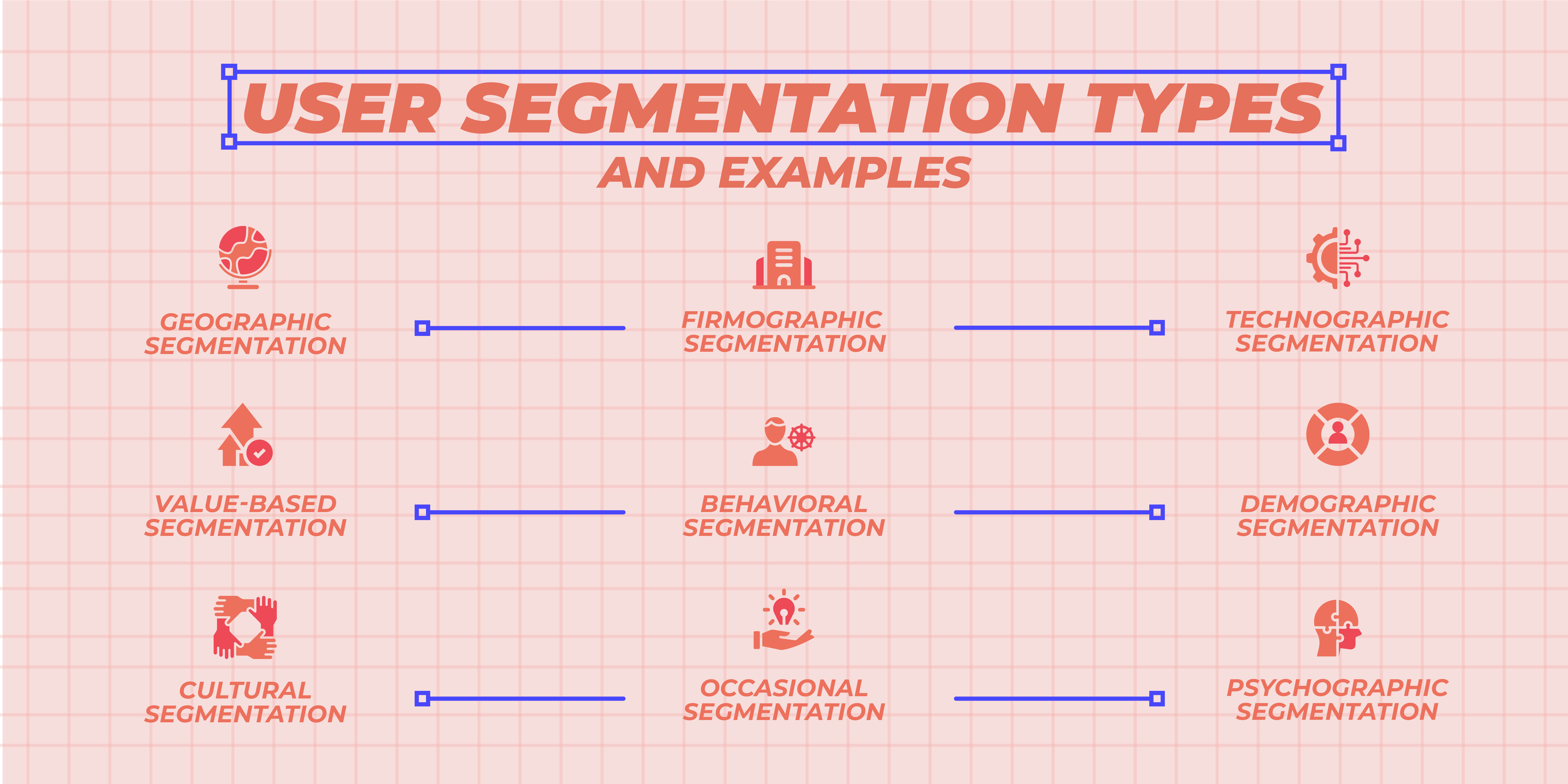 What is User Segmentation? A Guide For 2023 | AppFlows